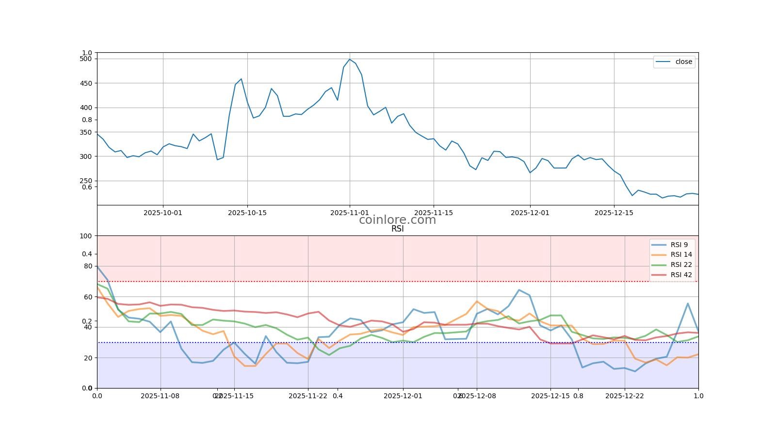 Bittensor RSI indicator