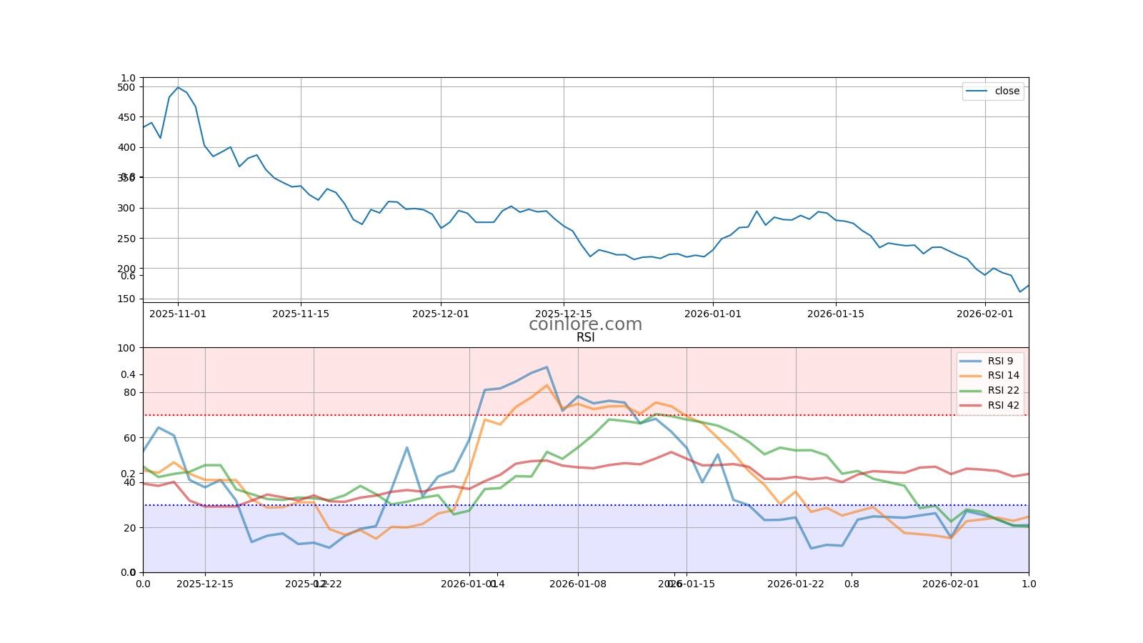 Bittensor RSI indicator
