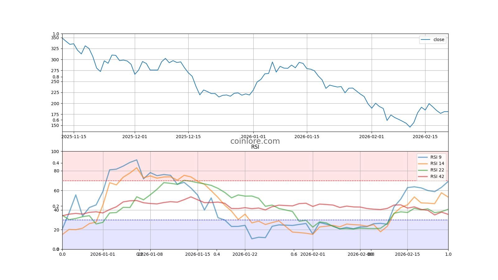 Bittensor RSI indicator