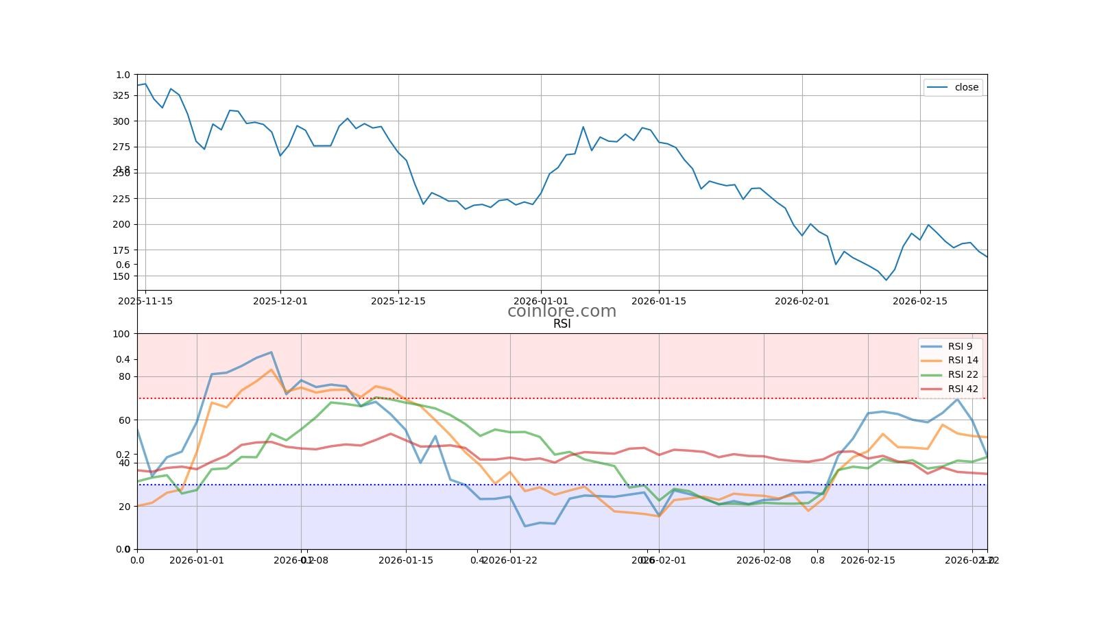 Bittensor RSI indicator