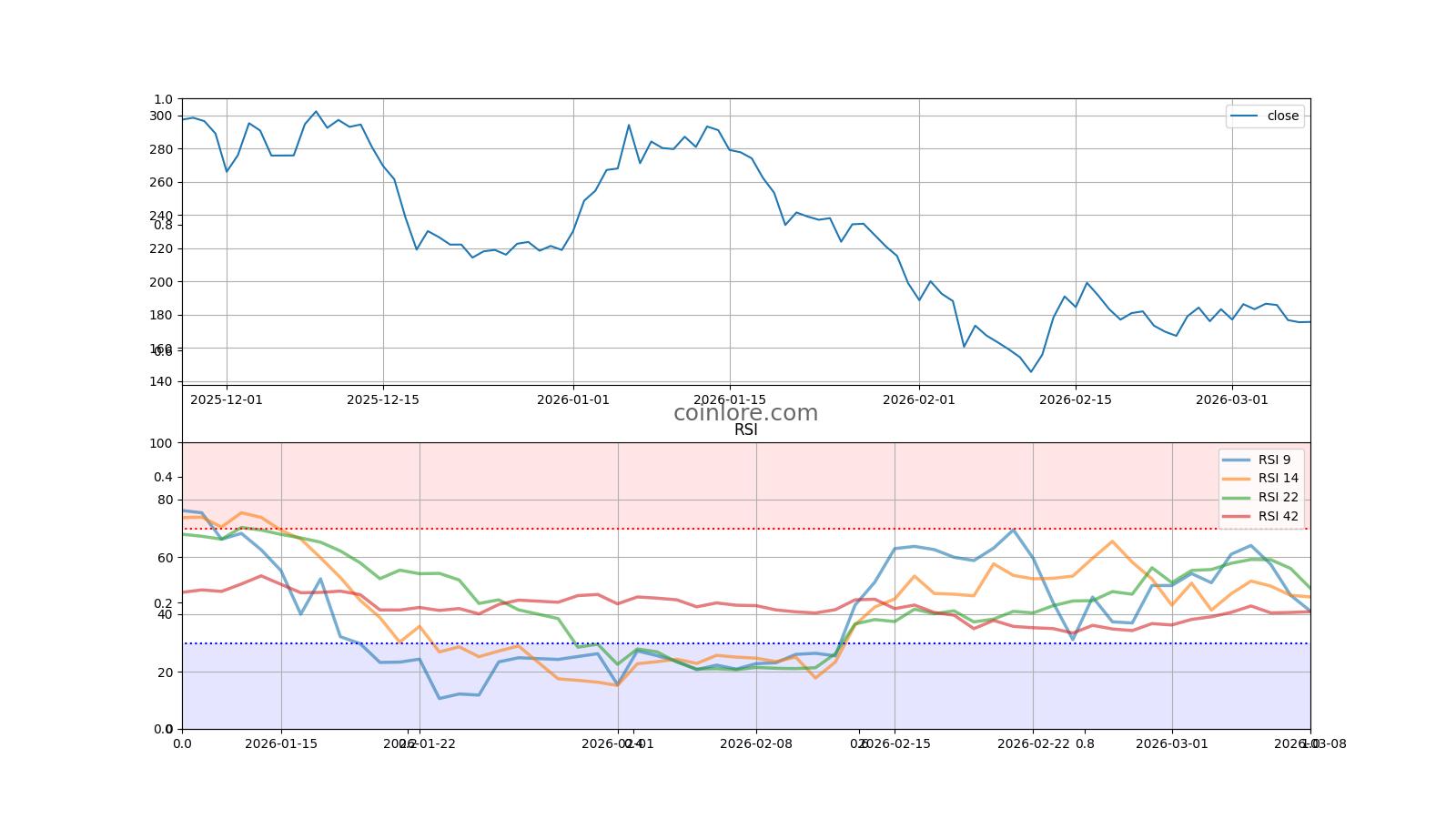 Bittensor RSI indicator