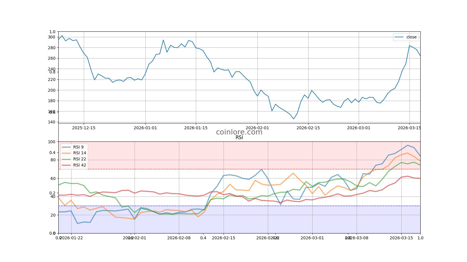 Bittensor RSI indicator