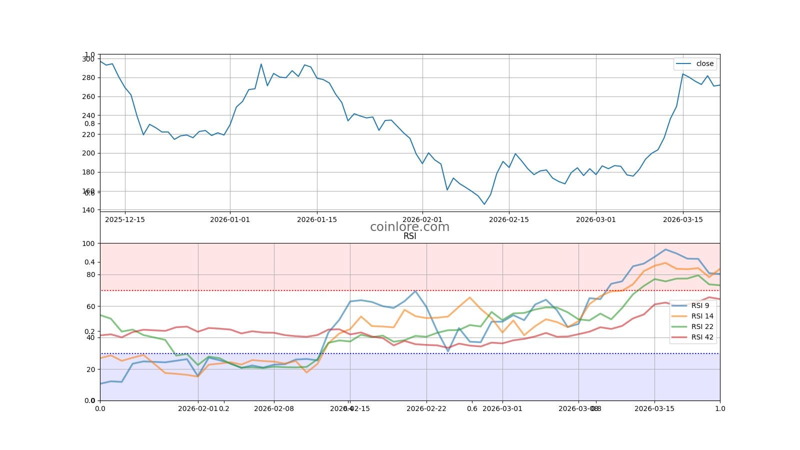 Bittensor RSI indicator