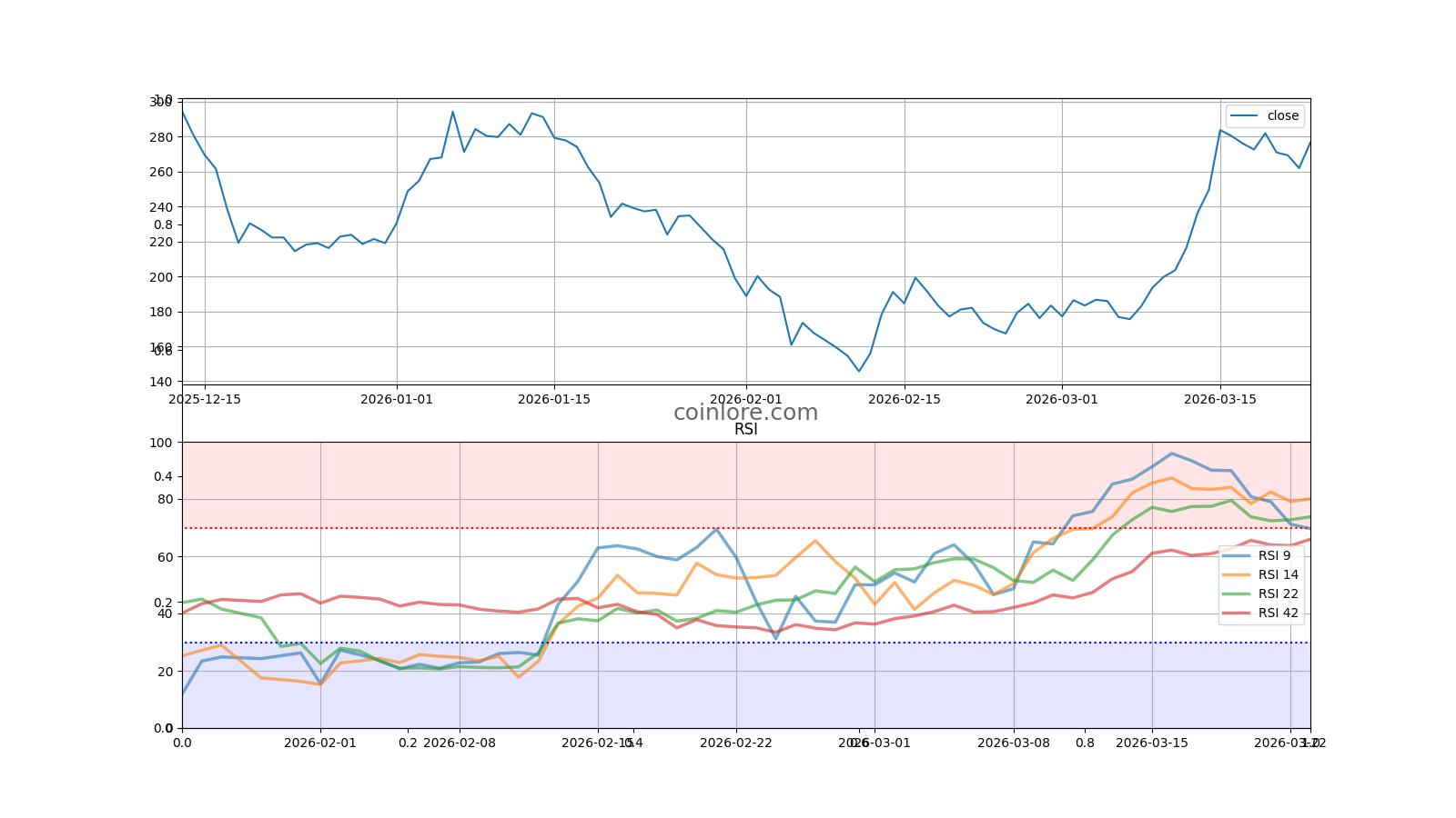 Bittensor RSI indicator