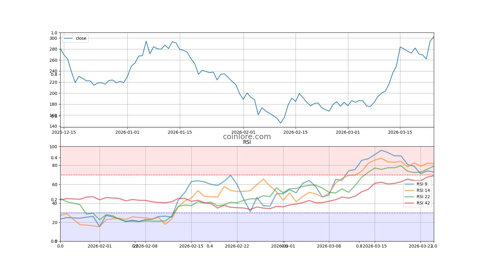 Bittensor RSI indicator