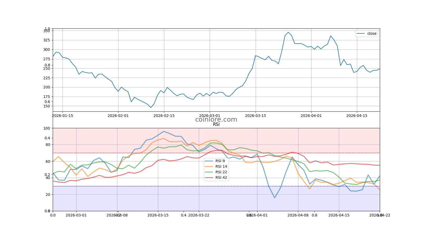 Bittensor RSI indicator