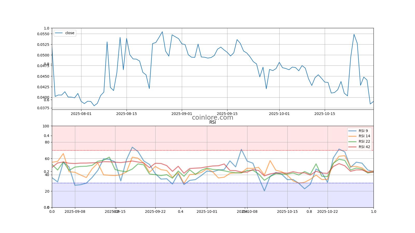 BitTokens RSI indicator
