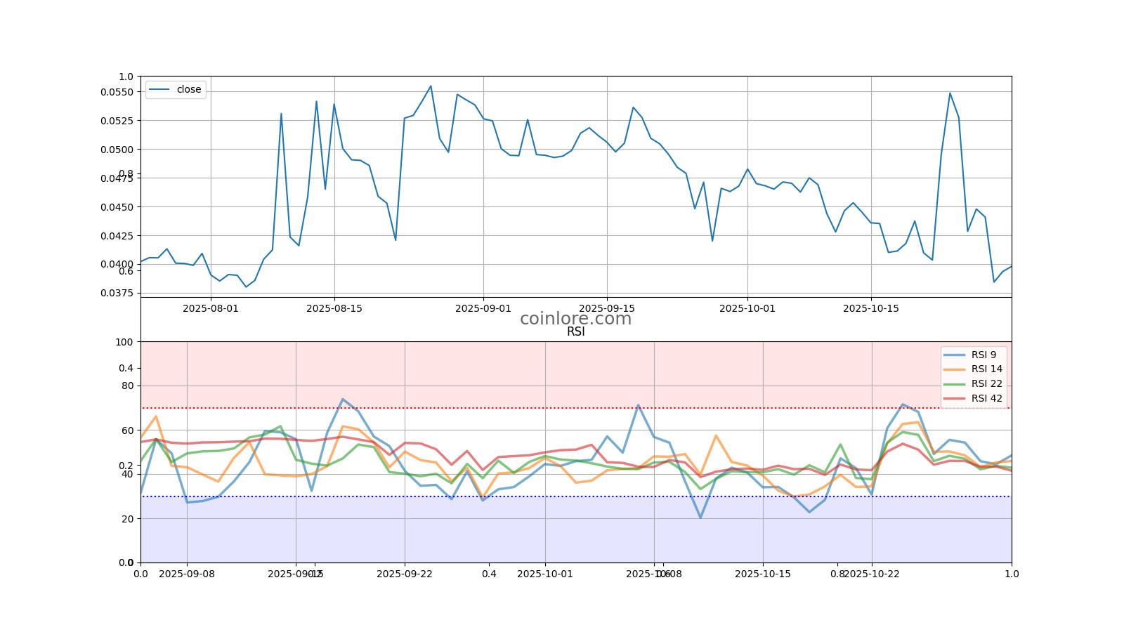 BitTokens RSI indicator