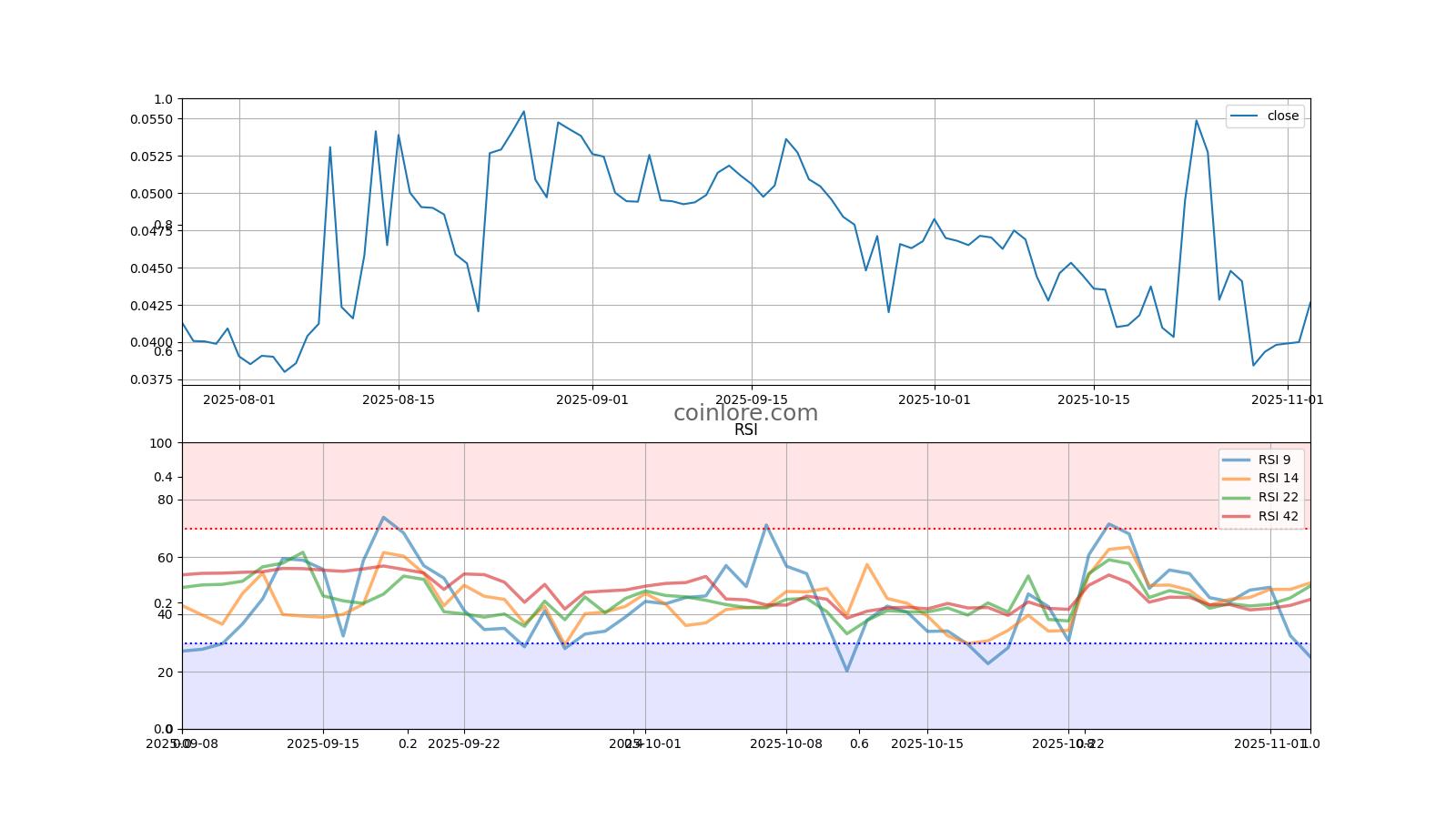 BitTokens RSI indicator