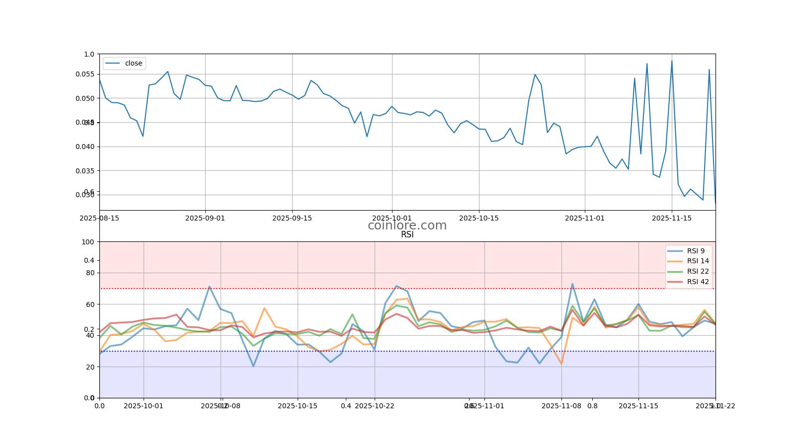 BitTokens RSI indicator