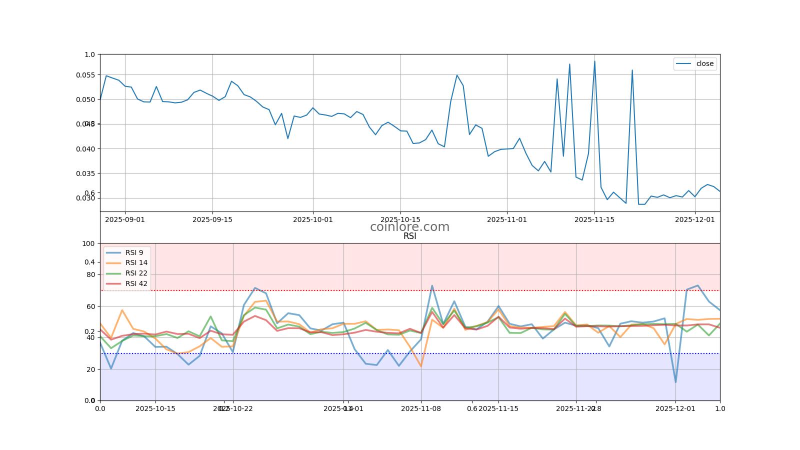 BitTokens RSI indicator