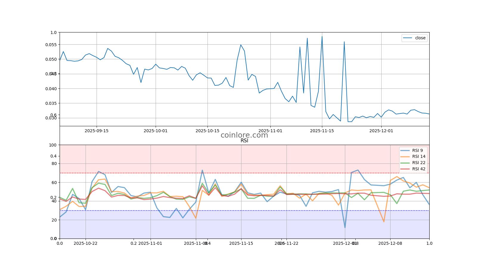 BitTokens RSI indicator