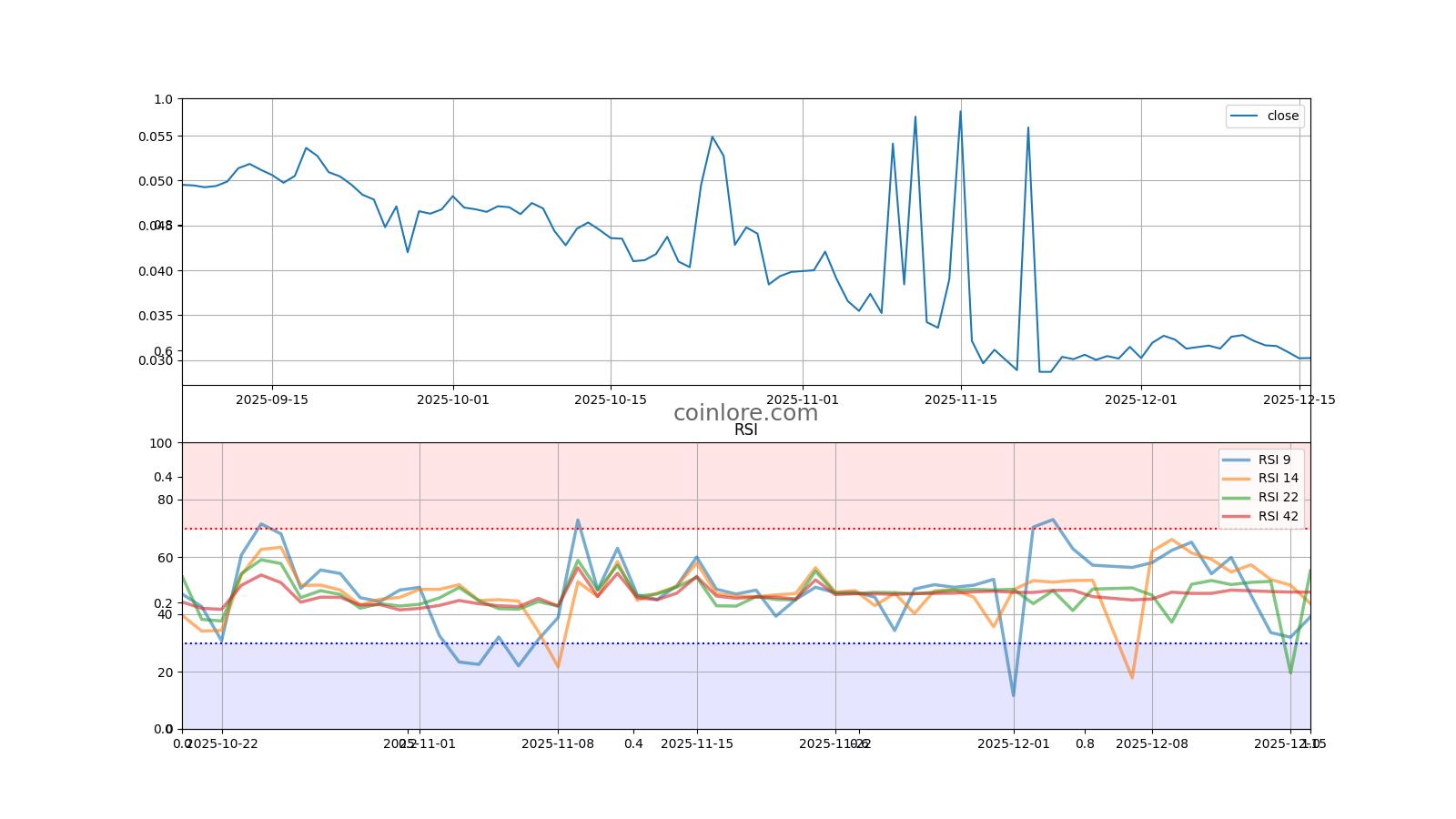 BitTokens RSI indicator