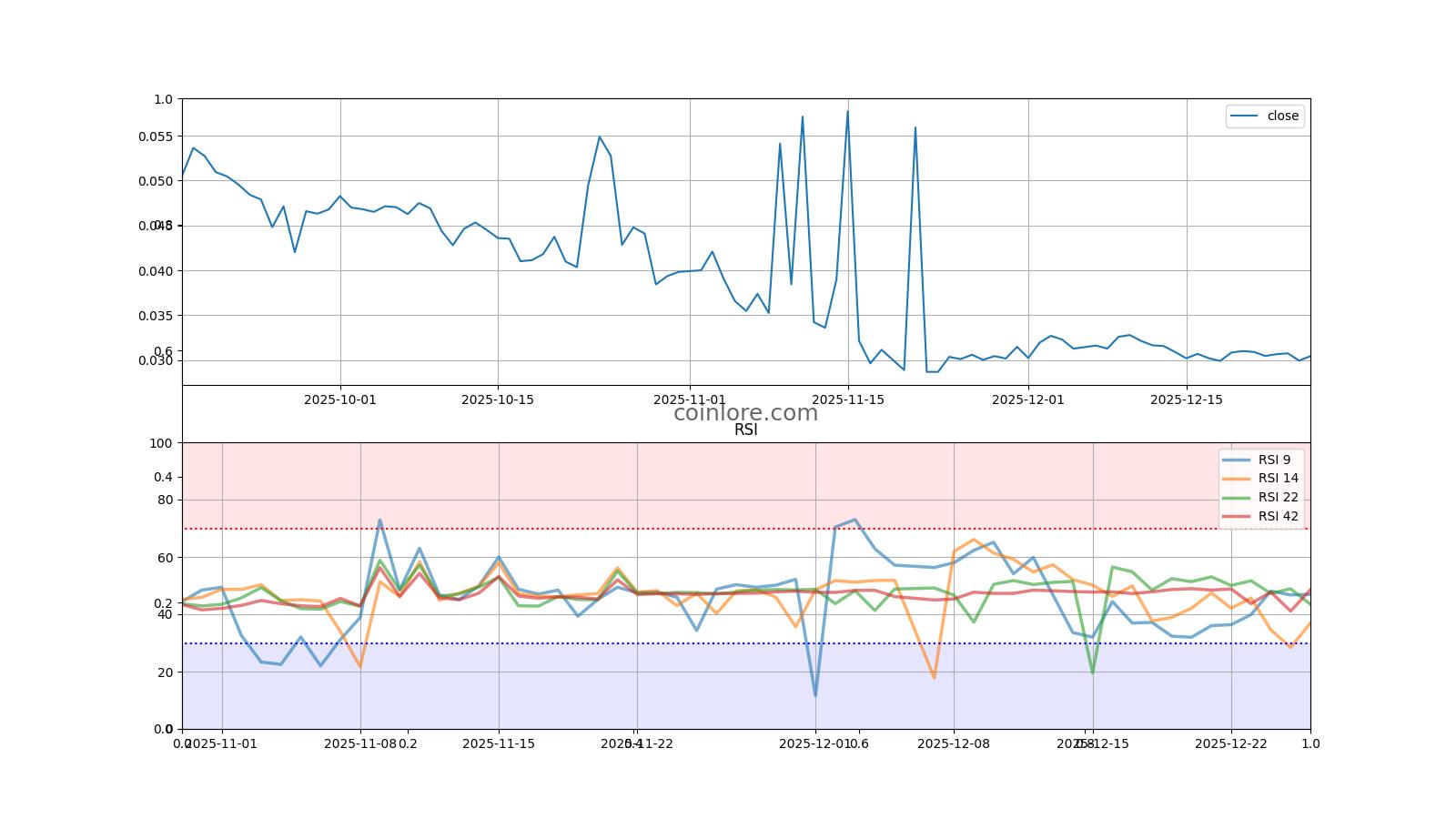 BitTokens RSI indicator