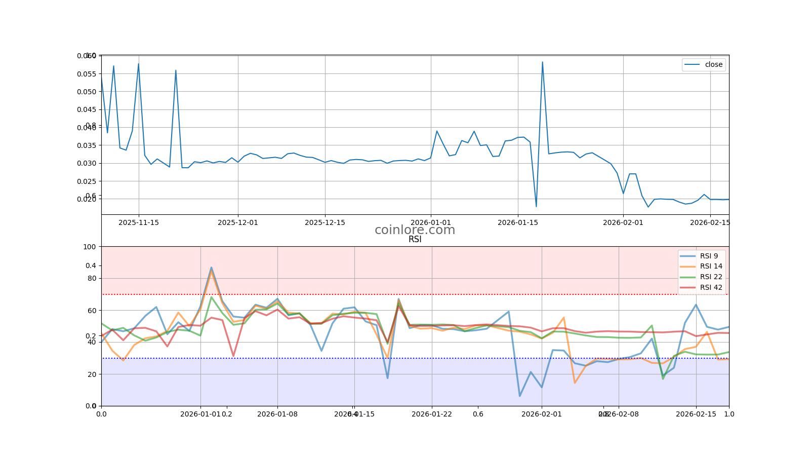 BitTokens RSI indicator