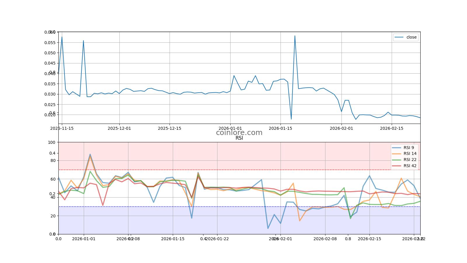 BitTokens RSI indicator
