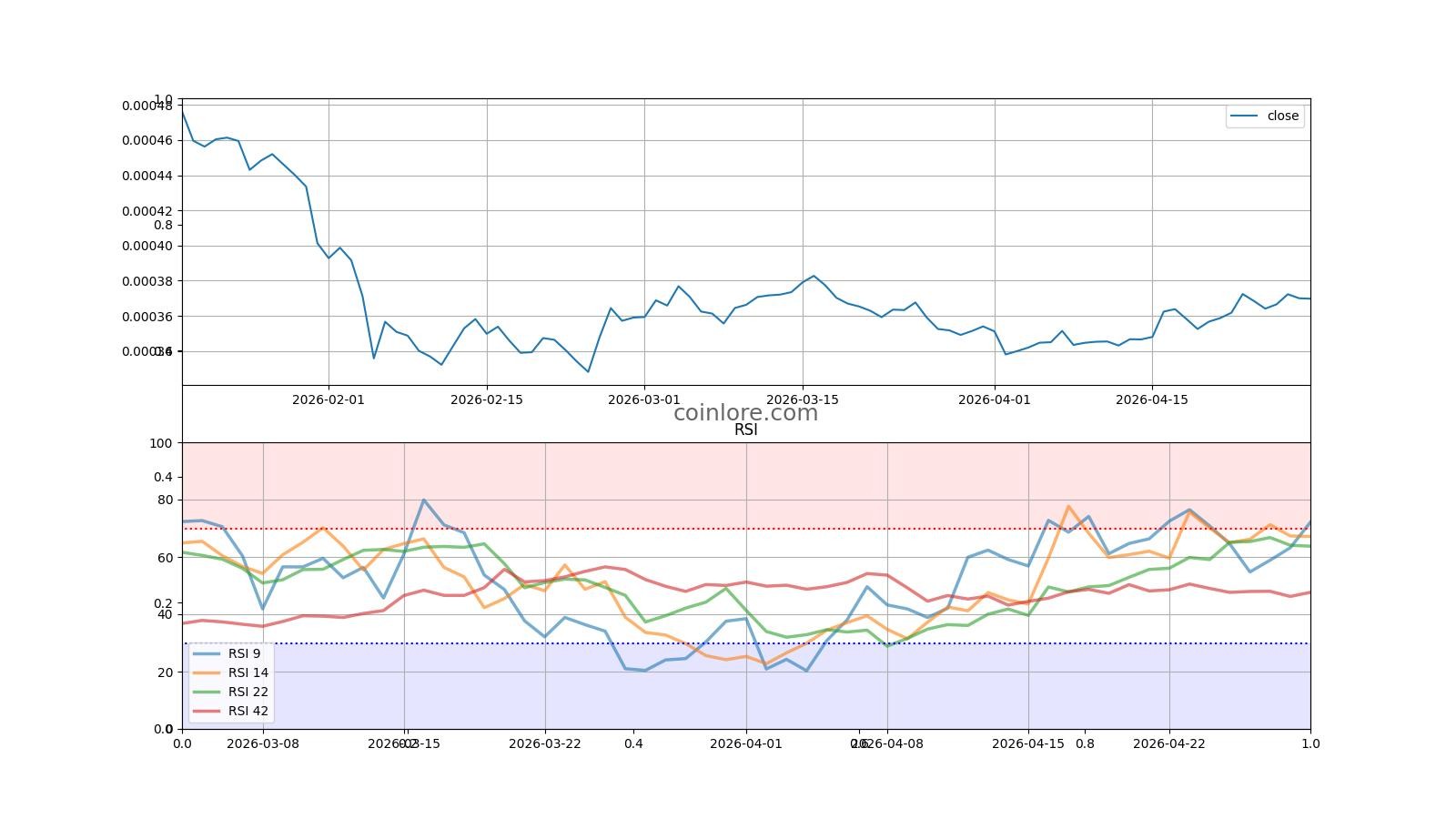 BitTorrent [OLD] RSI indicator