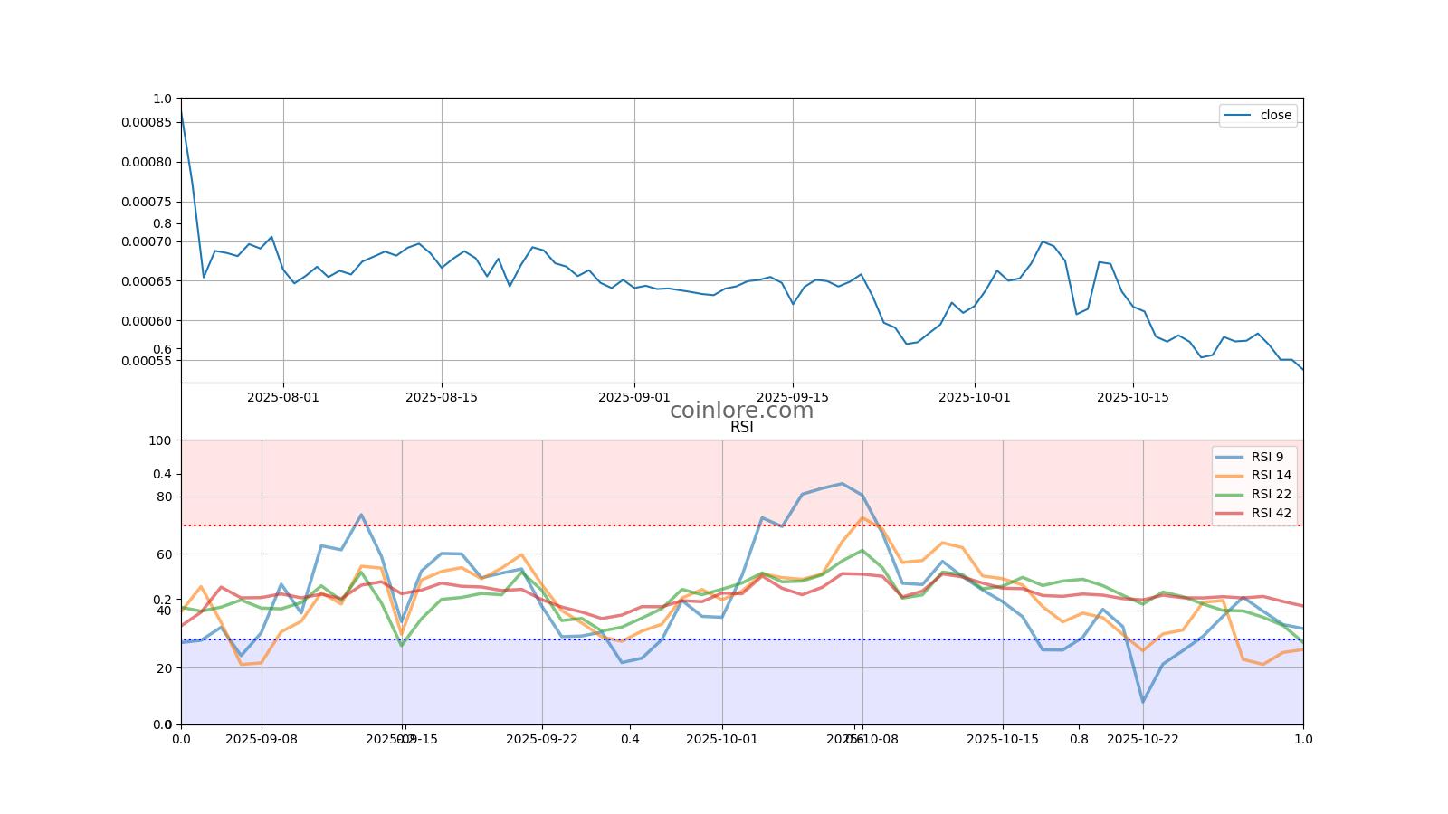 BitTorrent [OLD] RSI indicator