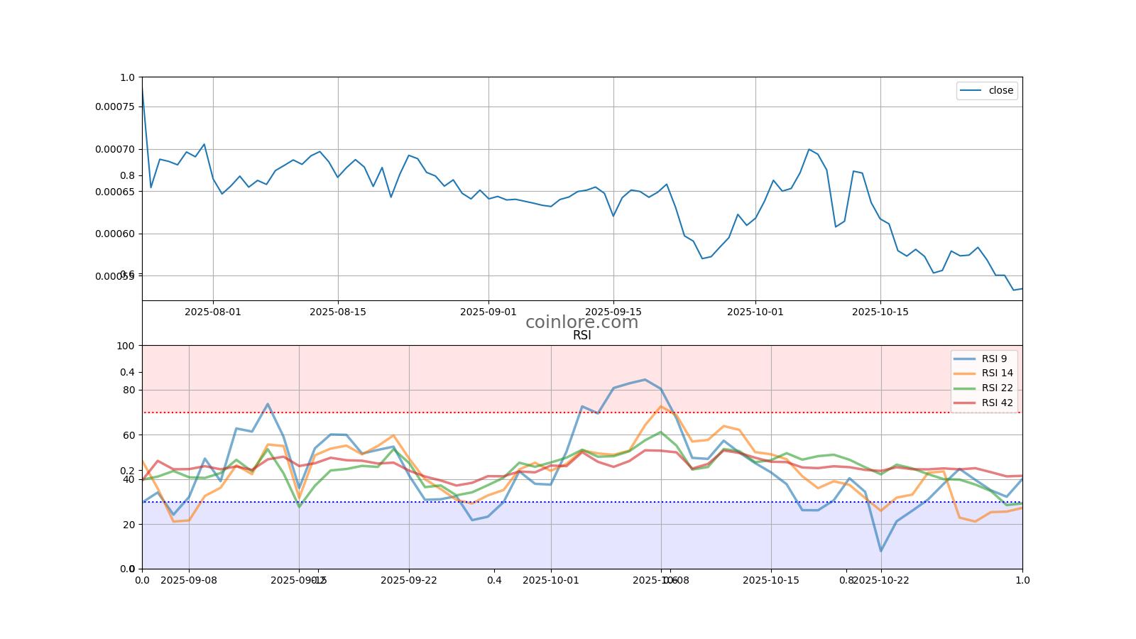 BitTorrent [OLD] RSI indicator