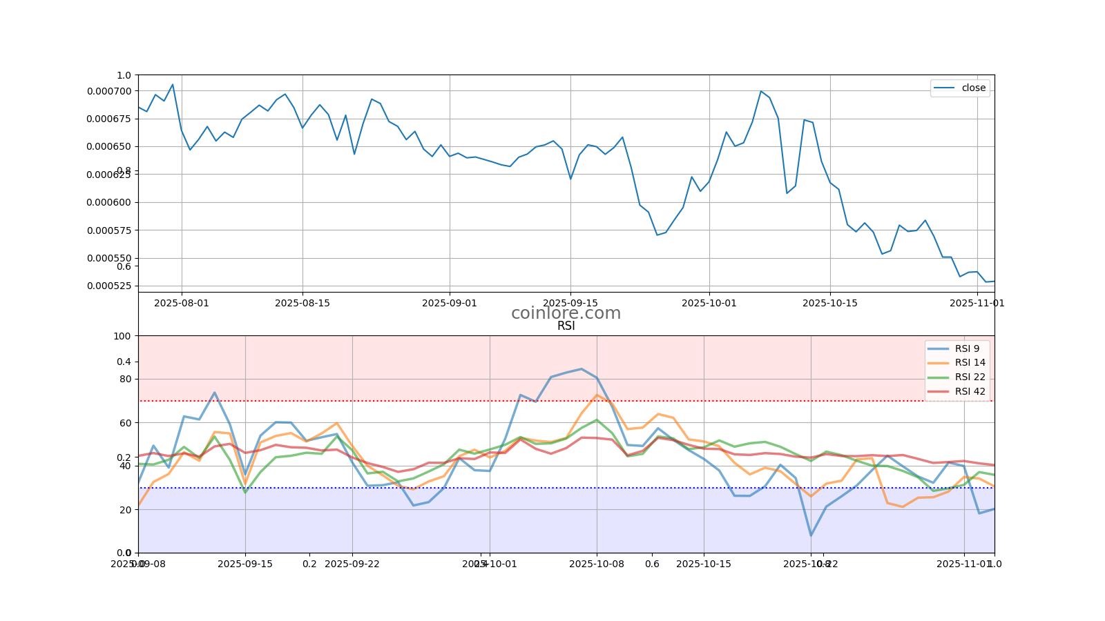 BitTorrent [OLD] RSI indicator