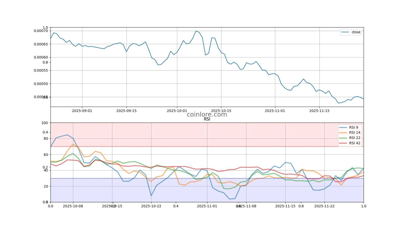 BitTorrent [OLD] RSI indicator