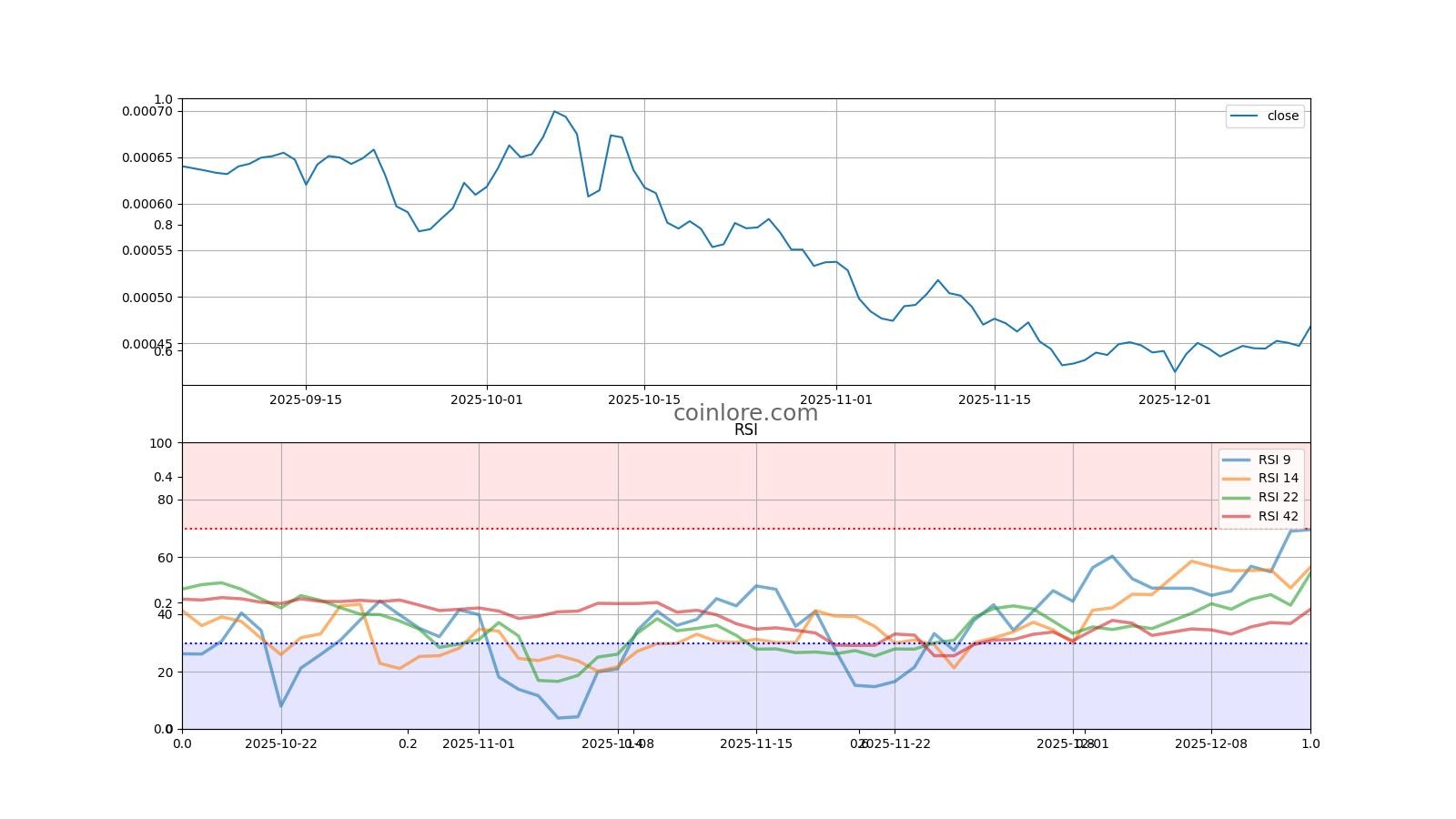 BitTorrent [OLD] RSI indicator