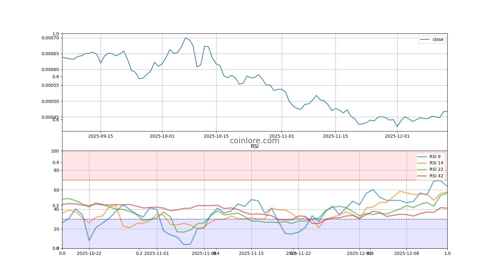BitTorrent [OLD] RSI indicator