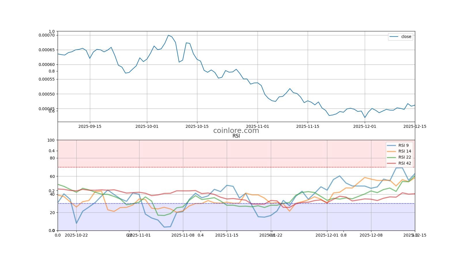 ビットトーレント RSI indicator