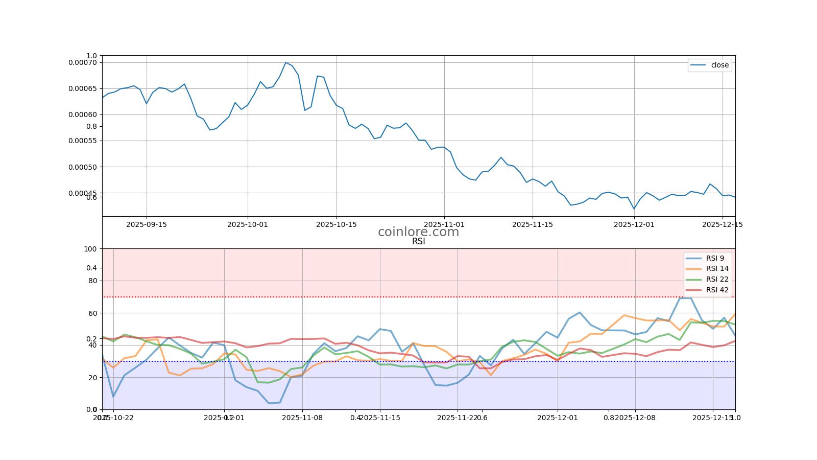 BitTorrent [OLD] RSI indicator