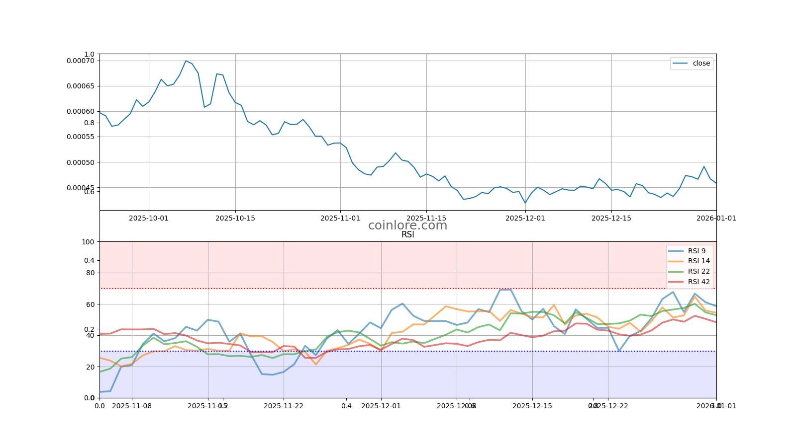 BitTorrent [OLD] RSI indicator