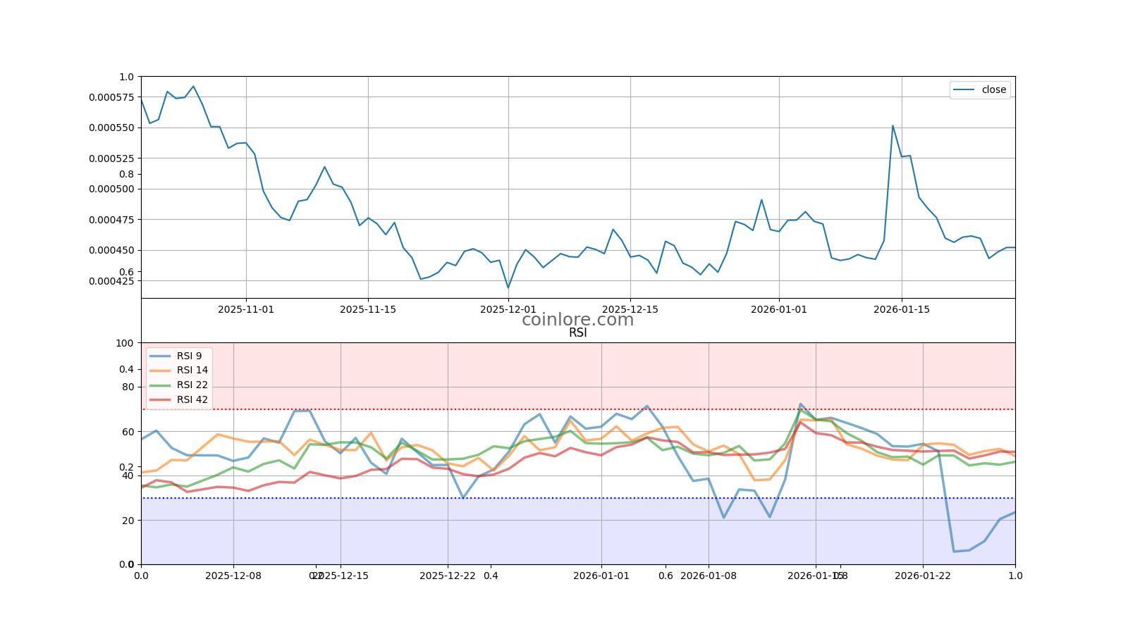 BitTorrent [OLD] RSI indicator