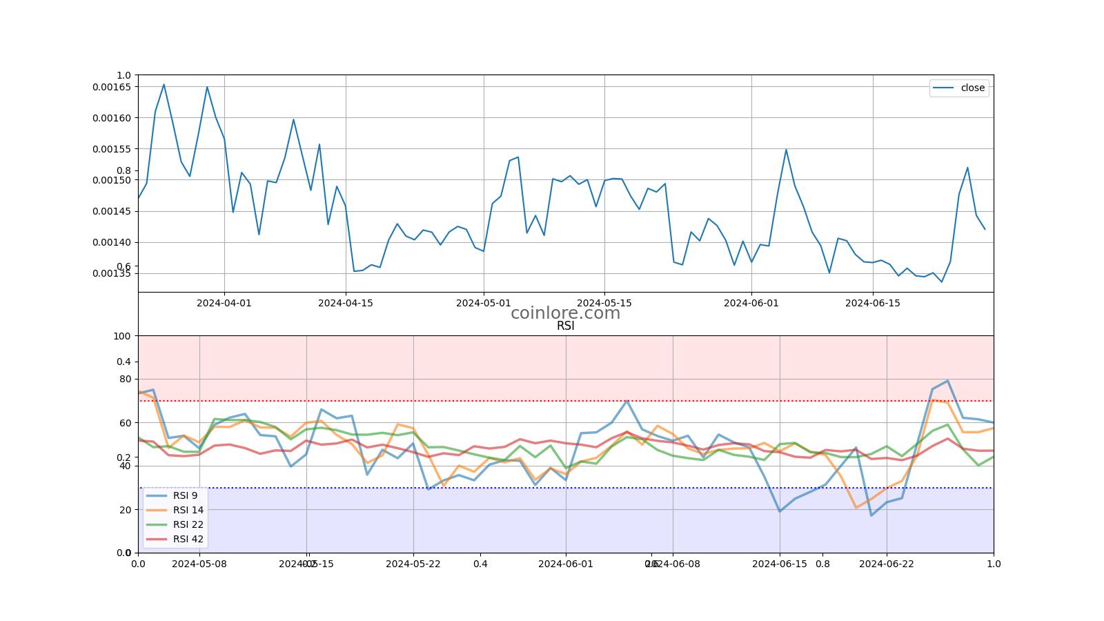 BitTorrent [OLD] RSI indicator