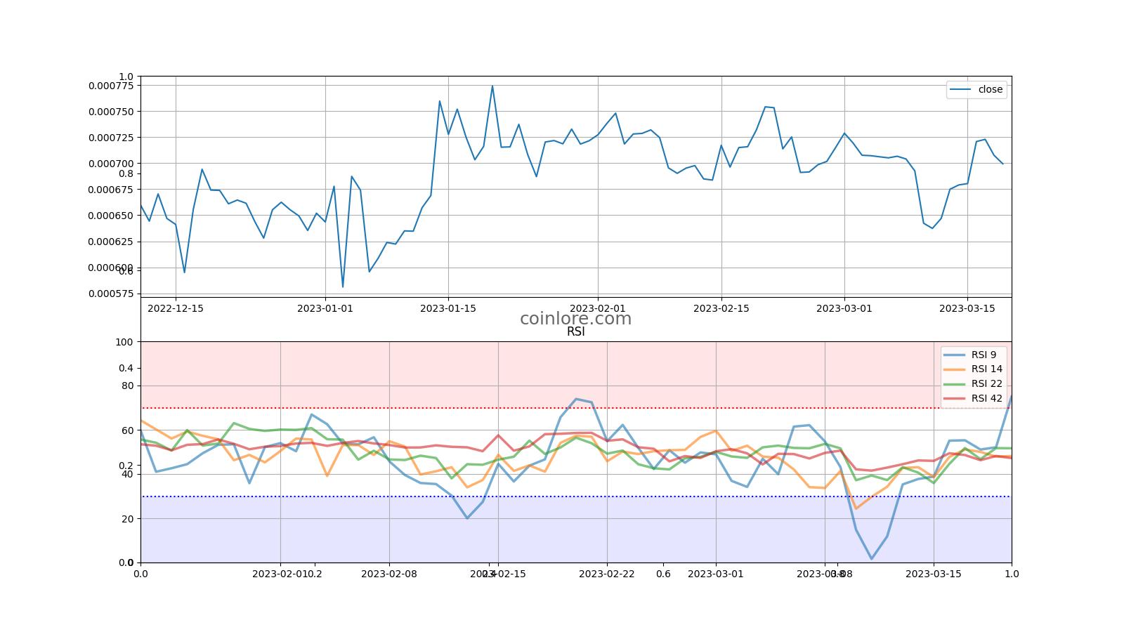 ビットトーレント RSI indicator