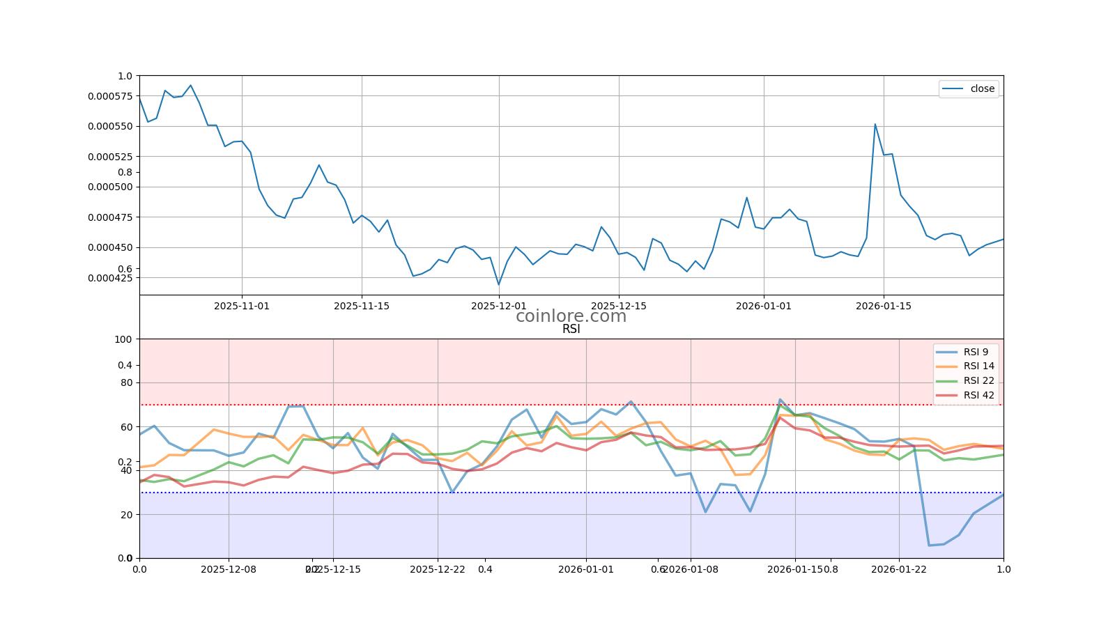 BitTorrent [OLD] RSI indicator