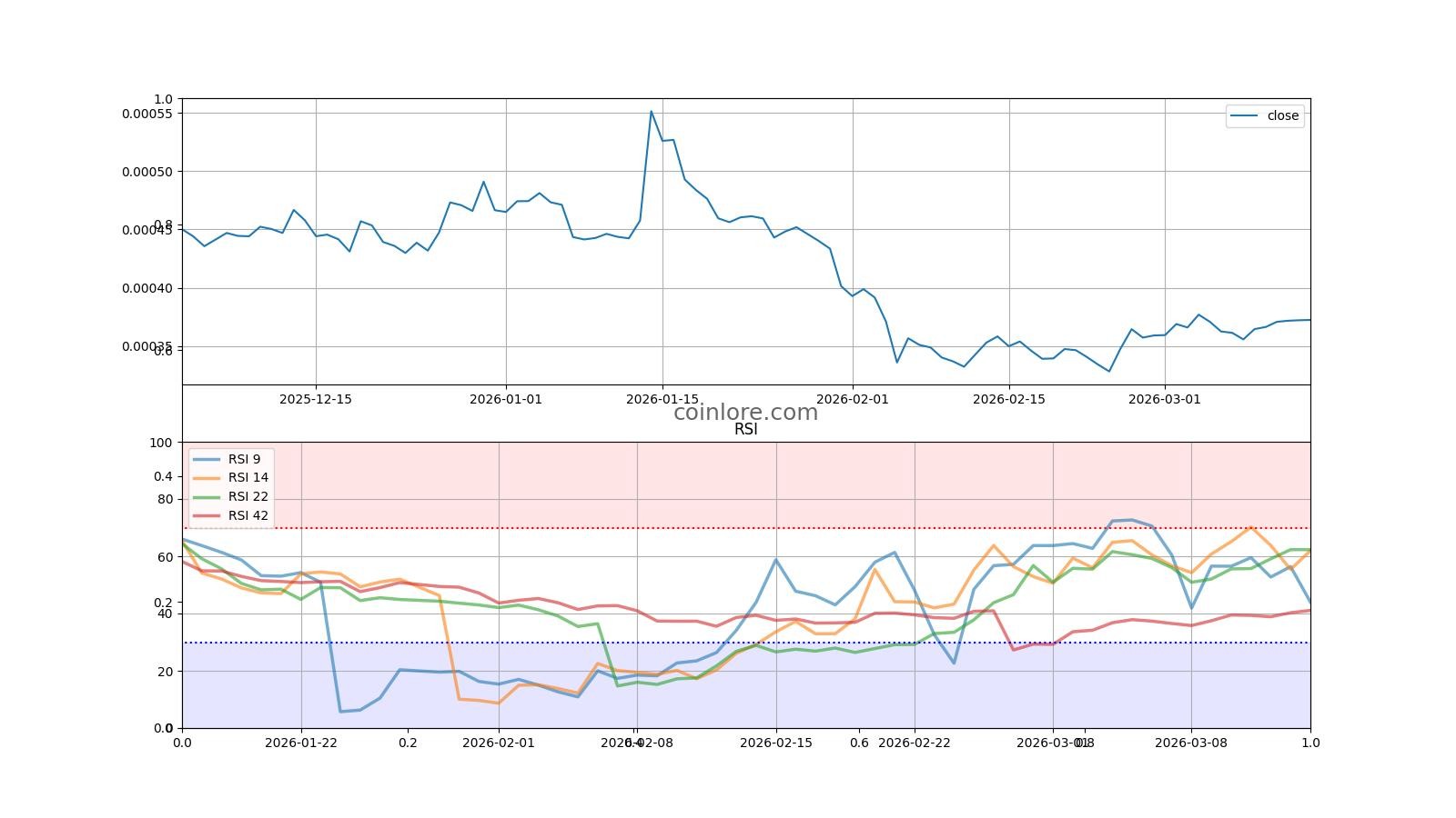 ビットトーレント RSI indicator