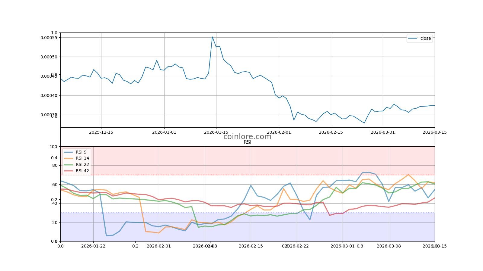 BitTorrent [OLD] RSI indicator