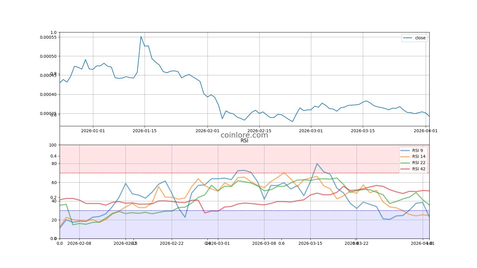 BitTorrent [OLD] RSI indicator
