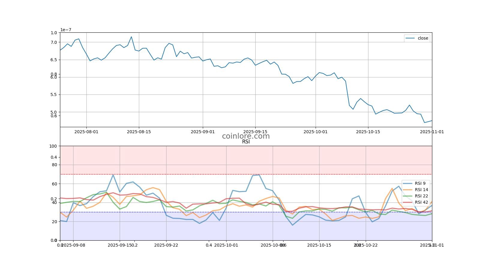 BitTorrent RSI indicator