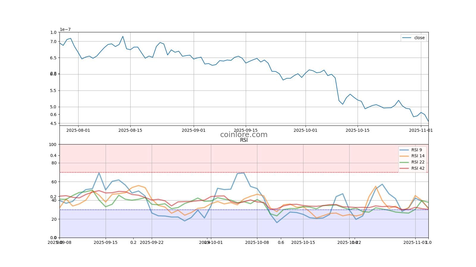 BitTorrent RSI indicator
