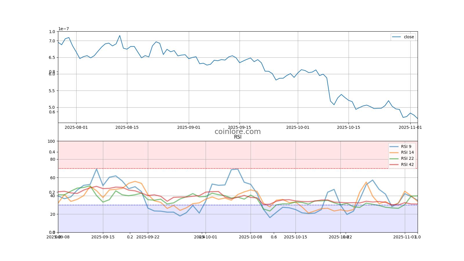BitTorrent RSI indicator