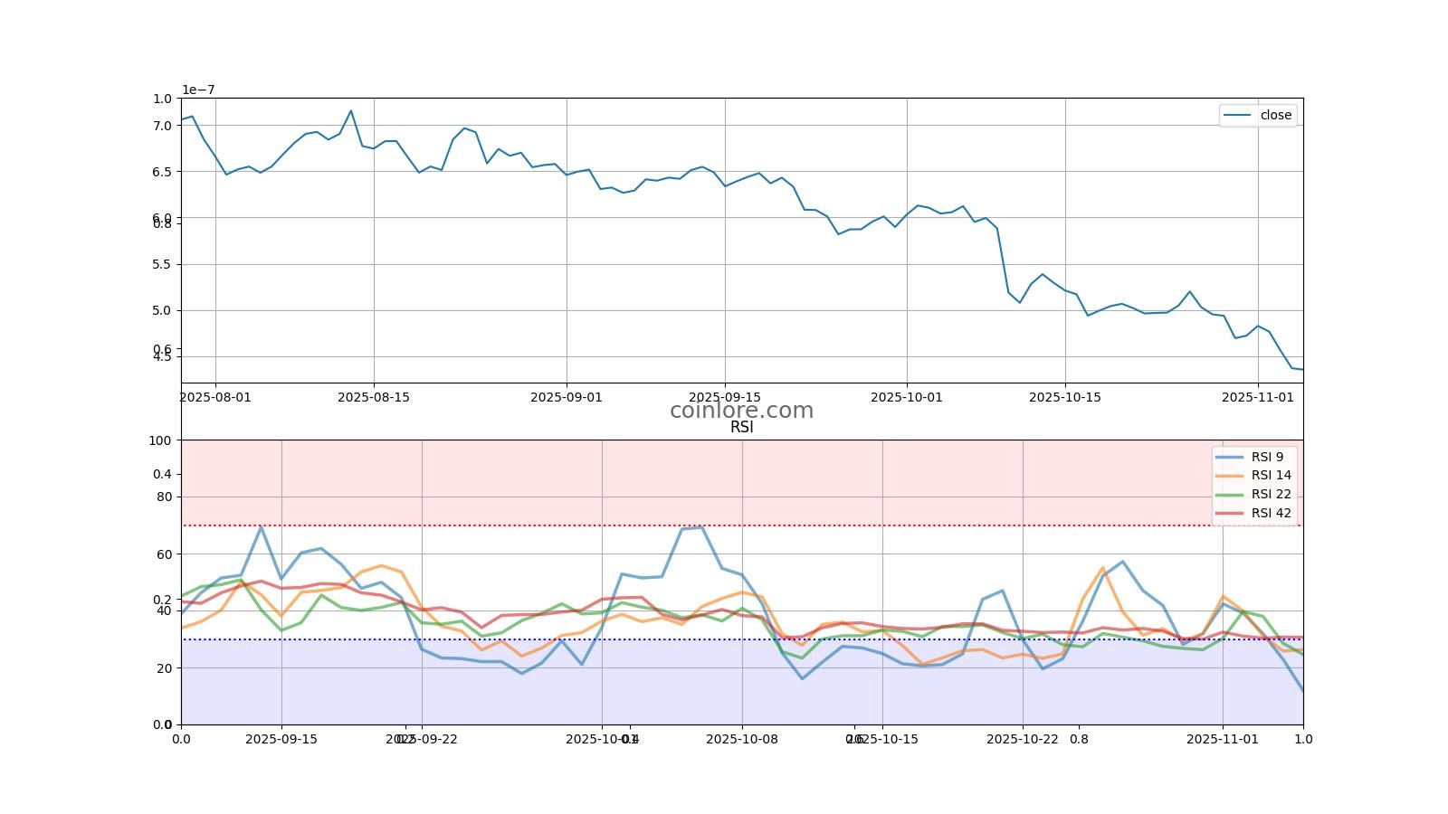 BitTorrent RSI indicator
