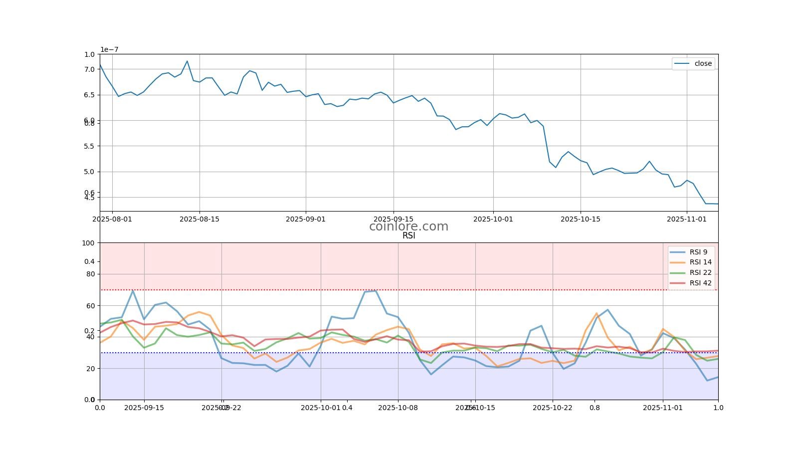 BitTorrent RSI indicator