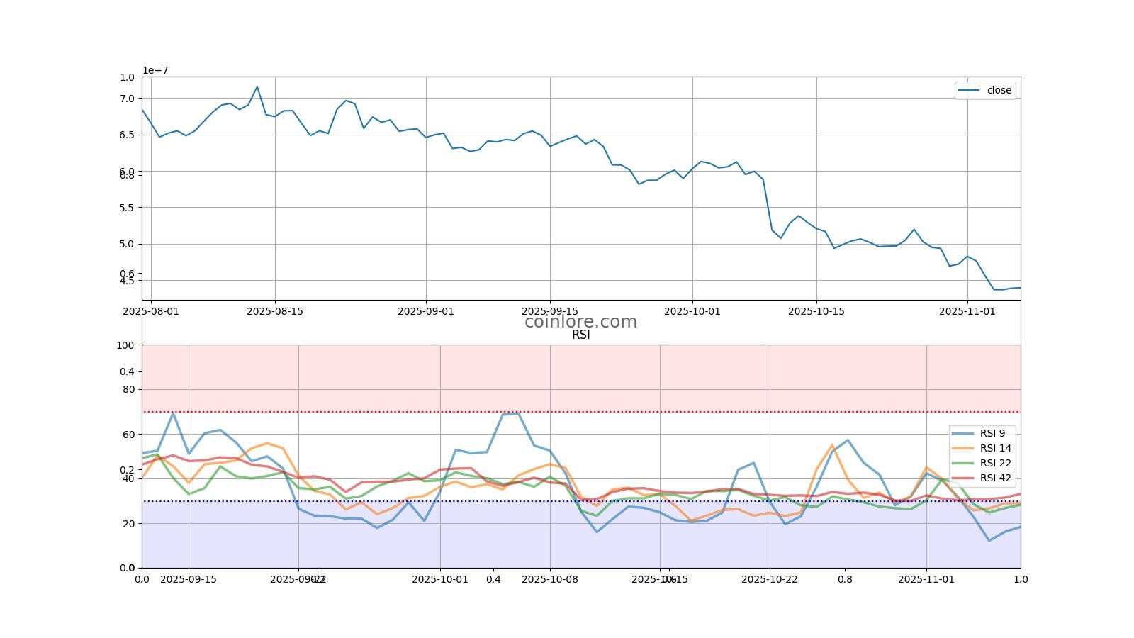 BitTorrent RSI indicator