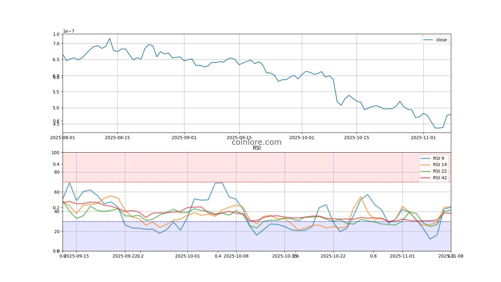 BitTorrent RSI indicator