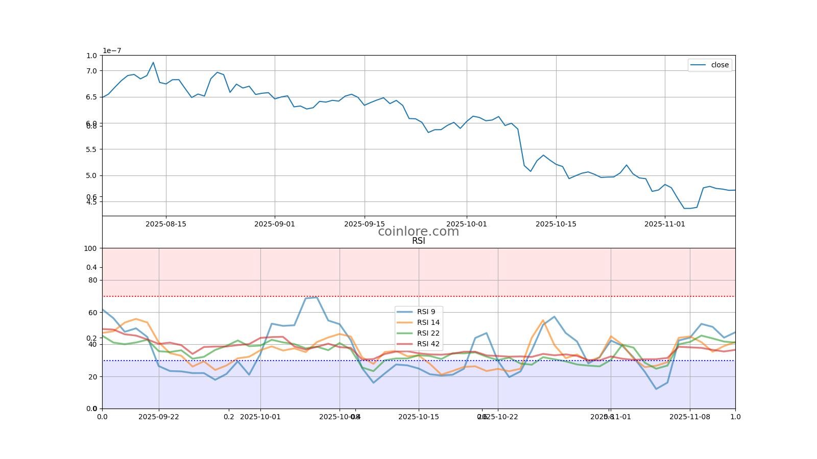 BitTorrent RSI indicator