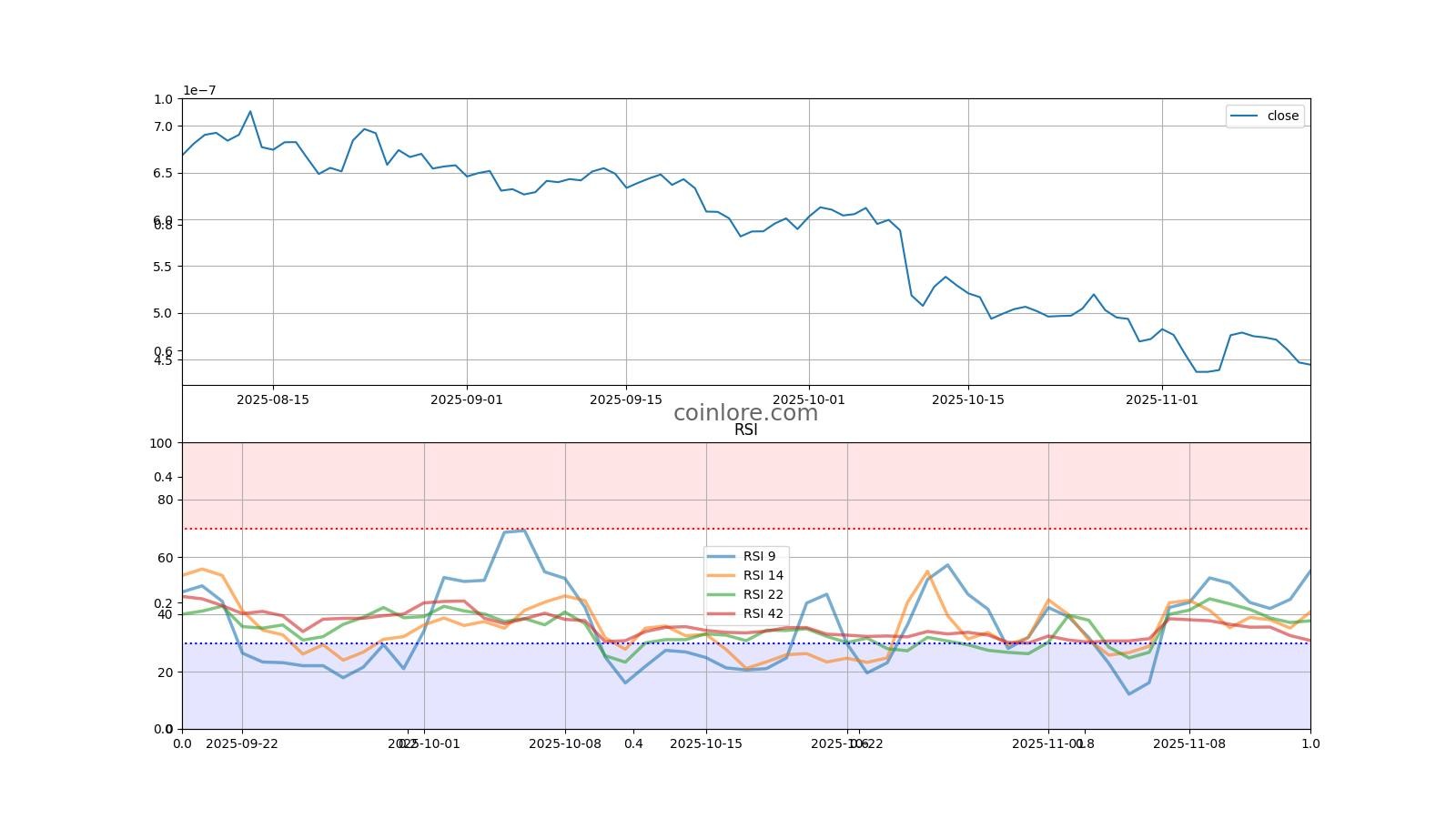 BitTorrent RSI indicator