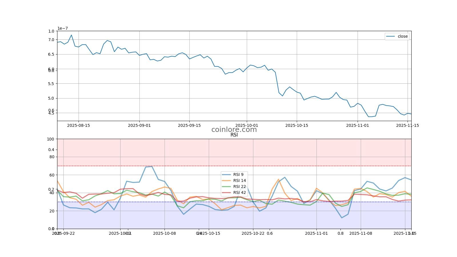 BitTorrent RSI indicator