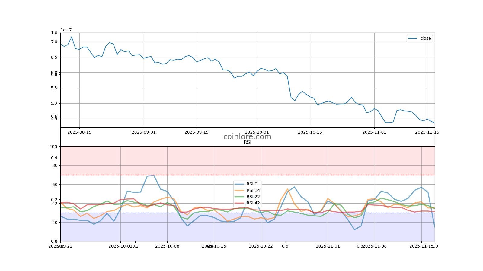 BitTorrent RSI indicator