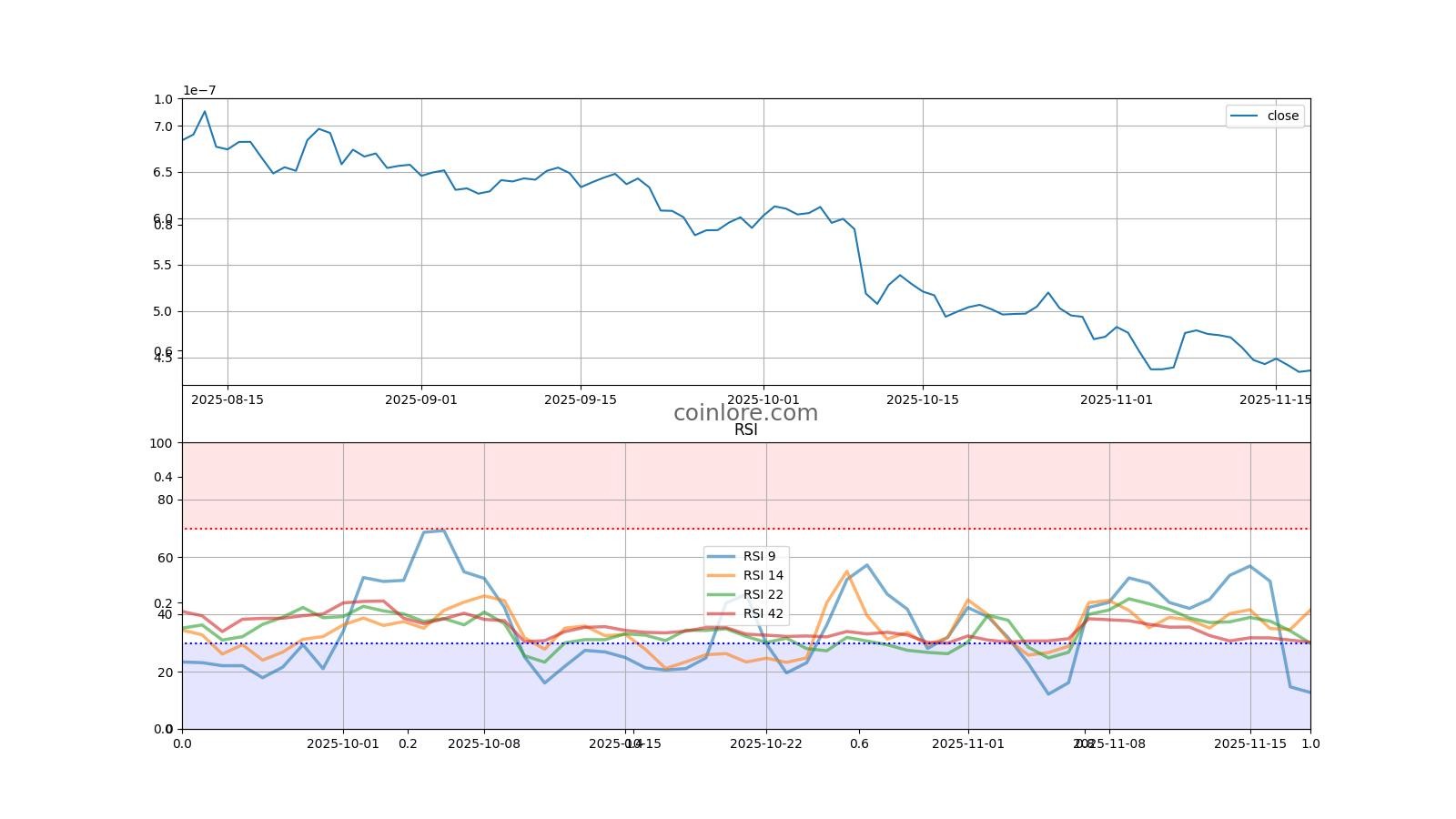 BitTorrent RSI indicator