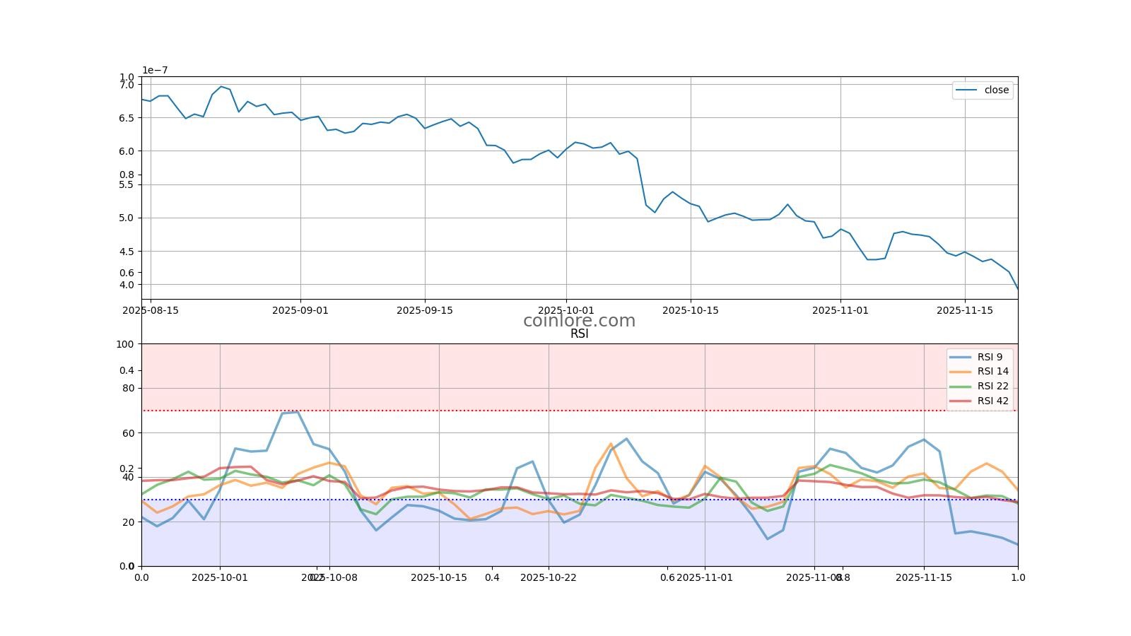 BitTorrent RSI indicator